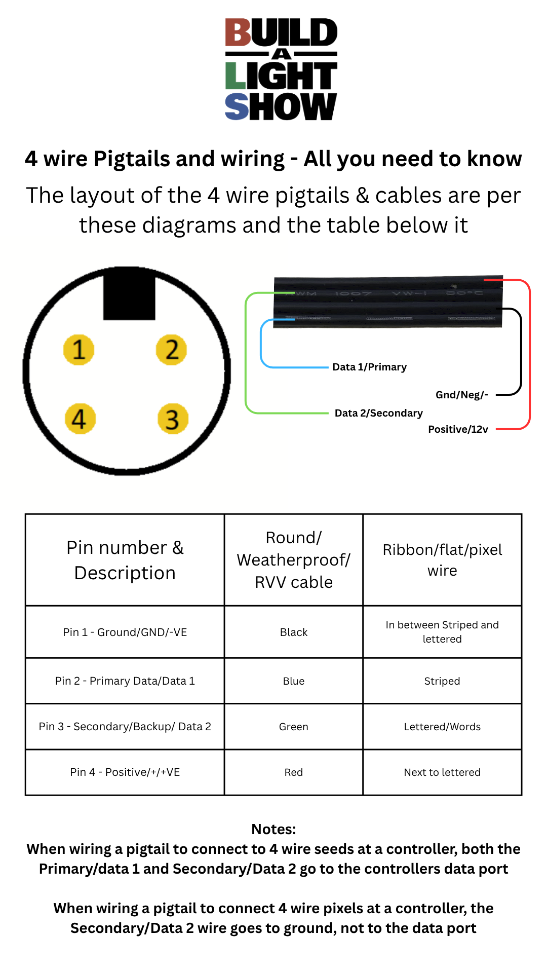 Weatherproof Pigtail extension 2mtr - Pixel Wire - 4 Wire